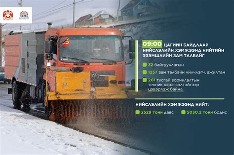 Улаанбаатар мэдээ 📌2025 оны гуравдугаар сарын 10 ны өдрийн 09 00 цагийн байдлаар нийслэлийн