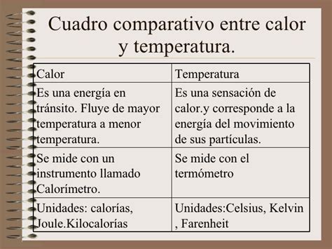 Diferencias Entre Calor Y Temperatura Cuadro Comparativo My XXX Hot Girl