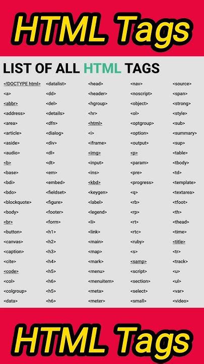 List Of All Html Tags Html Tags Html Htmltags List Shorts Viral