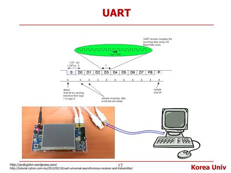 ppt interrupts timer and interrupt controller powerpoint