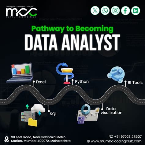 mumbai coding club on linkedin dataanalyst datascience datavisualization sql python