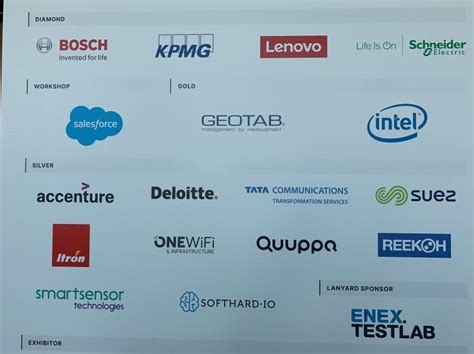 Mark Atkinson On Linkedin Smartcities Iot Iotimpact