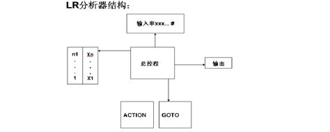 实验四 Lr1分析法word文档在线阅读与下载文档网 实验四 Lr1分析法word文档在线阅读与下载文档网