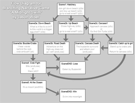 Unity Visual Novel Tutorial