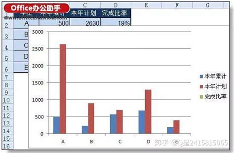 如何在excel柱形图上添加折线图 知乎