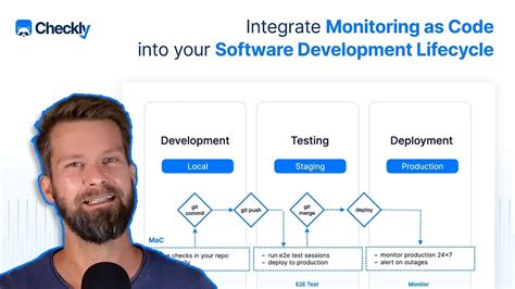 checkly on linkedin monitoring sdlc softwaredevelopment