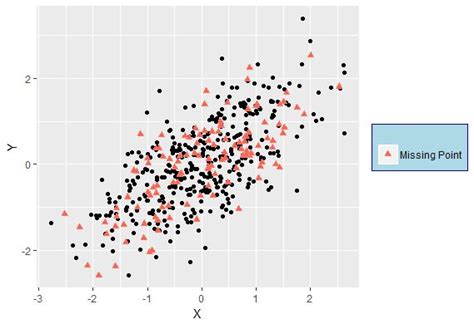 Missingdata Datascience Machinelearning Dataquality Rohini Singh