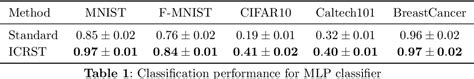 table 1 from are we using autoencoders in a wrong way semantic scholar