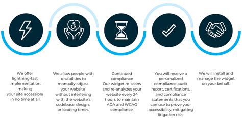 Section 508 Web Design And Ada Compliance Creative Analytics Washington Dc Maryland Virginia