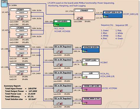powering altera arria 10 fpga and arria 10 soc tested and verified power management solutions