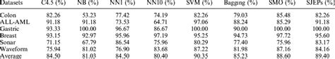 Classification Accuracy Comparison Download Table