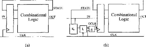 Figure 1 From Symbolic Synthesis Of Clock Gating Logic For Power