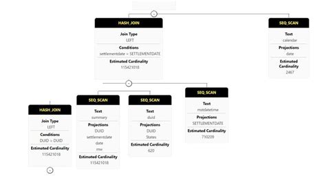 Duckdb Microsoftfabric Mimoune Djouallah 10 Comments