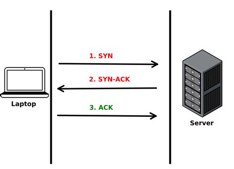 Basics Of The Internet TCP And HTTPS