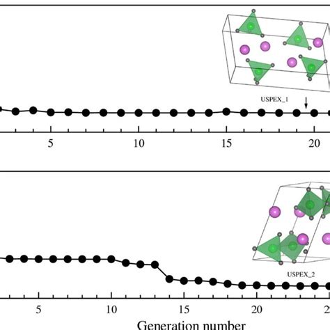 Color Online Evolution Of The Total Energy During The Ab Initio Download Scientific Diagram