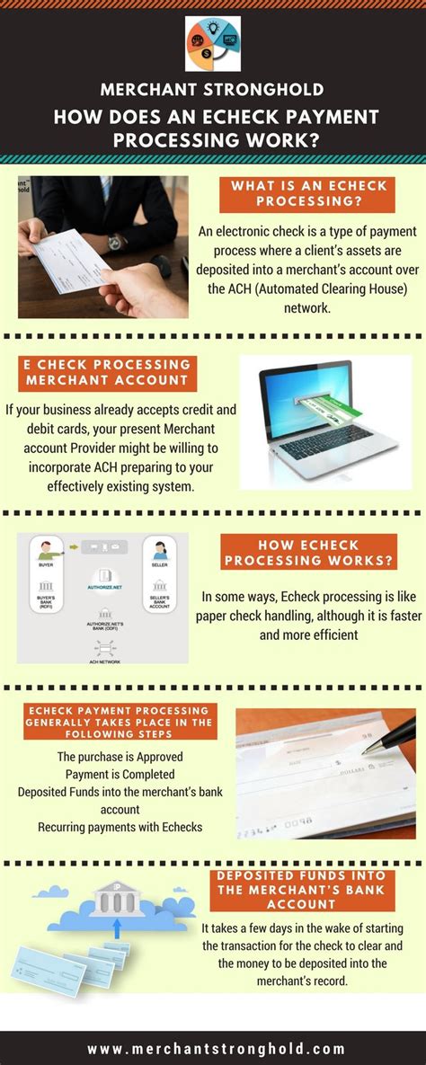 How Does An Echeck Payment Processing Work Merchant Account Payment Payment Processing