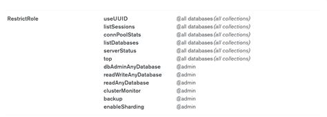 Strapis Roles On Mongo Atlas Full Cluster Access Database Mongodb