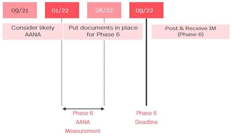 Regulatory Initial Margin The Time For The Buy Side To Act Is Now