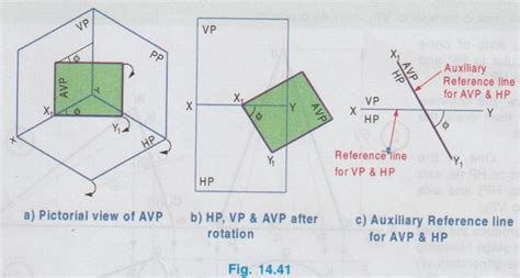 Auxiliary View Drafting Auxiliary Views Projections Dimensions