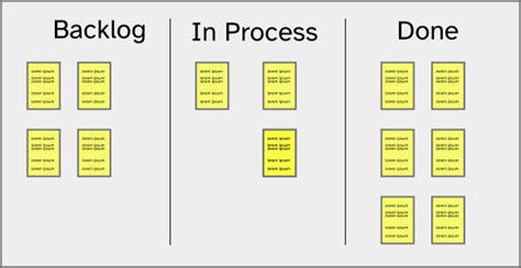 Scrum In Azure Devops A Simpler Custom Process Software Meadows