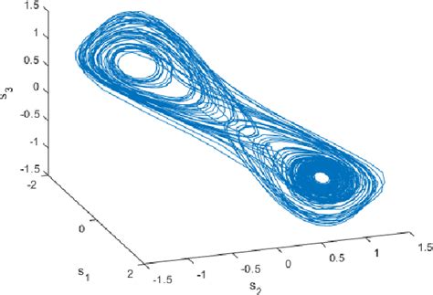 Figure 1 From An Improved Finite Time And Fixed Time Stable
