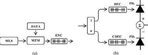 Figure 1 From Performance Analysis Of Wavelength Multiplexed Sac Ocdma