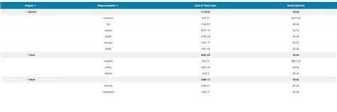 pivot table layout styles and localizations caspio community forums