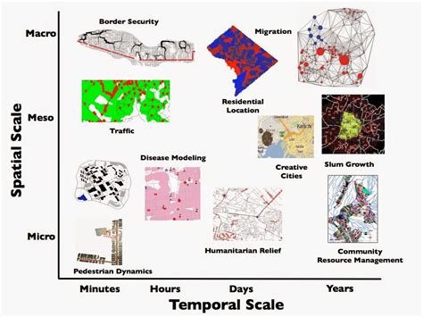 Gis And Agent Based Modeling New Book Chapter Agent Based Modelling And Geographical