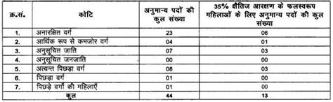 Admit Card BPSC Assistant Recruitment 2022