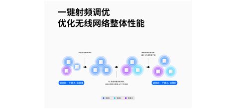 Tp Link商用管理系统 Tp Link官方网站
