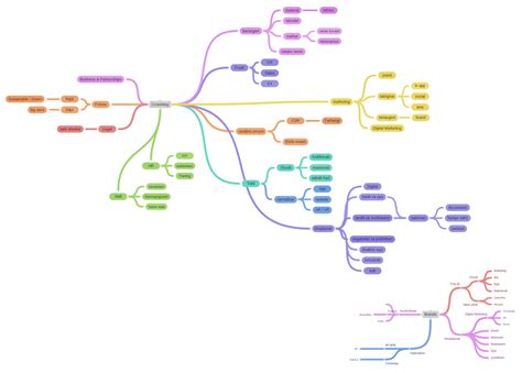 Crossway Crossway Crossway Brands Brands Coggle Diagram