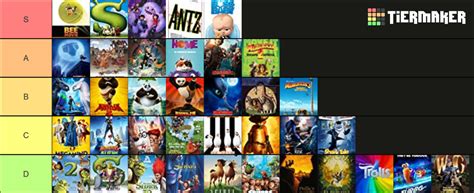 Dreamworks Movies By Julinhafidelis On Deviantart
