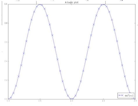 Draw Graphs Using Python Programming Language By Kennwach Fiverr