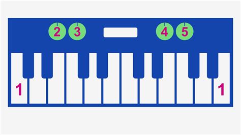 MIDI Controllers What Are They How Do They Work RouteNote Blog