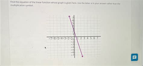 Solved Find The Equation Of The Linear Function Whose Graph