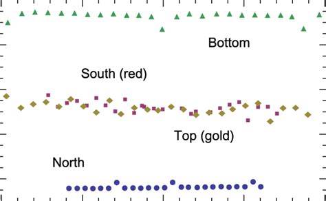 the measured variation in average offset parameter δb i