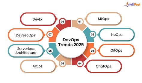 Top 10 Devops Trends You Should Know In 2025