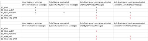 introduction of the tables that keep message relat sap community