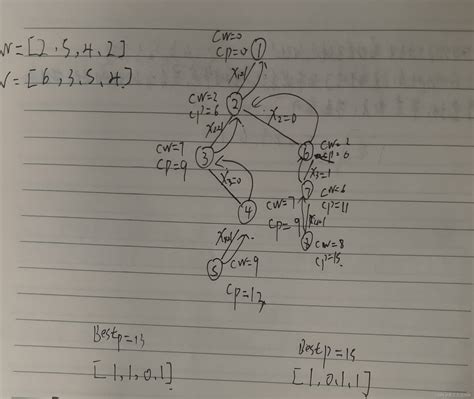 回溯法求解01背包问题解空间树详细分析01背包问题回溯法如何画解空间树 Csdn博客 回溯法求解01背包问题解空间树详细分析01背包问题回溯法如何画解空间树 Csdn博客