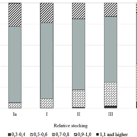 Species And Components Structure Of Net Primary Production Download Scientific Diagram