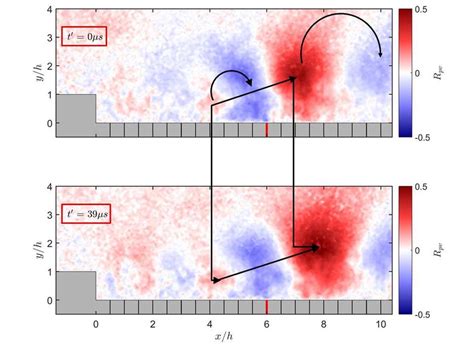 Calculation Of The Convection Velocity And Vortex Shedding Frequency Download Scientific Diagram