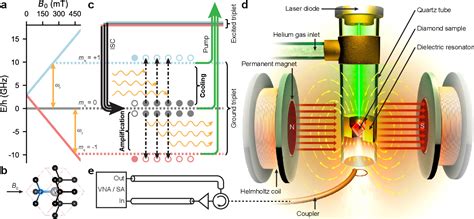 Figure 1 From Room Temperature Solid State Maser Amplifier Semantic