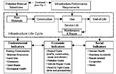 Macro Scale Modeling Life Cycle 27 Download Scientific Diagram