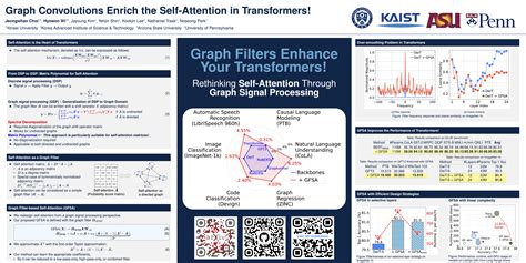 Neurips Poster Graph Convolutions Enrich The Self Attention In Transformers