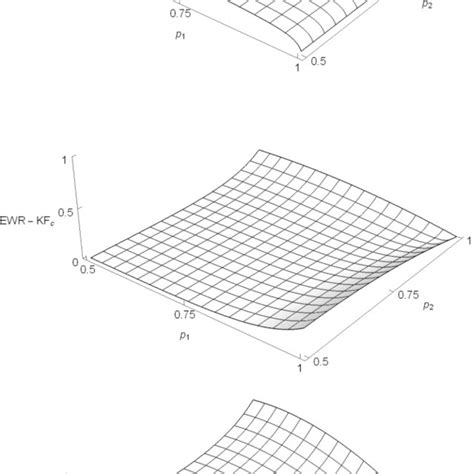The Certain Kalman Filter Vs Other Rules Download Scientific Diagram
