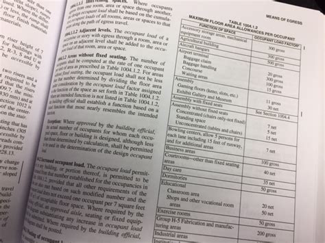 How To Calculate Occupant Load Explained With Examples Bank2home Com