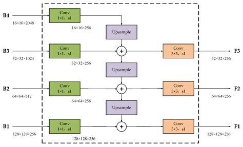 siam sort multi target tracking in video sar based on tracking by