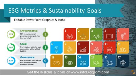 Esg Metrics Sustainability Kpis And Sdg Presentation Ppt Template