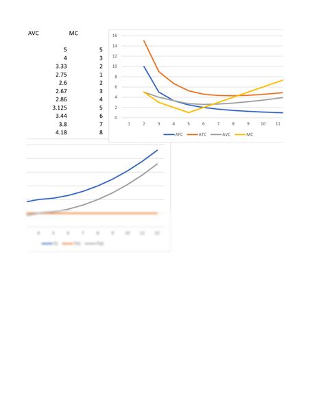 SOLUTION Economics Graphs Calculations Studypool