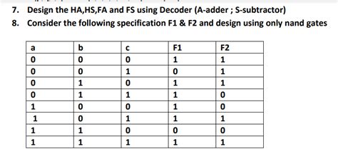 Solved 7 Design The Hahsfa And Fs Using Decoder A A